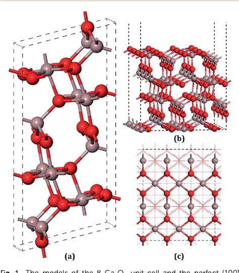 Figure 1 From Monoclinic Ga2o3 100 Surface As A Robust Photocatalyst For Water Splitting