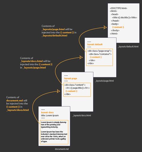 convert an html site to jekyll jekyll simple blog aware static sites