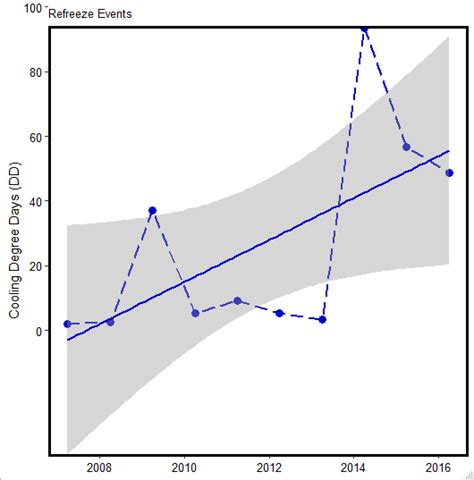 R How To Adjust Vertical Ticks With Ggplot Stack Overflow