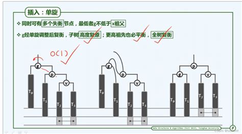 （数据结构）如何手搓一棵avl树 手搓avl csdn博客