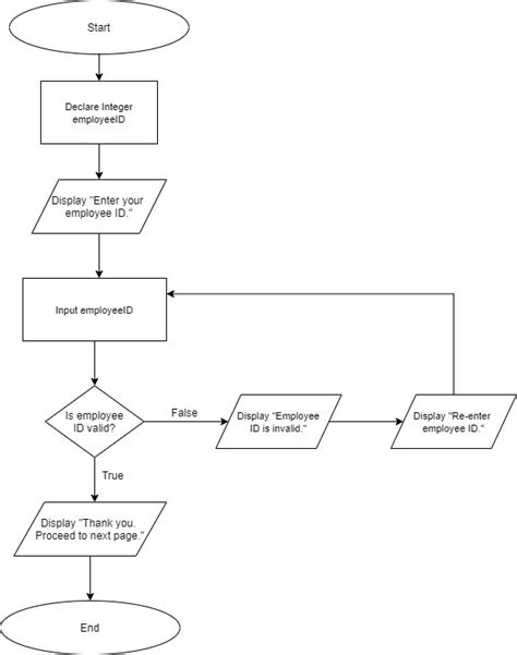 Solved Implement A Loop Either A While Loop Or A For Loop Chegg Com