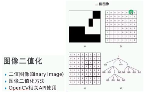 9 opencv 图像二值化 binary image binarized image csdn博客