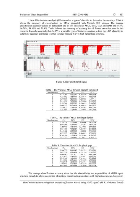 hand motion pattern recognition analysis of forearm muscle using mmg