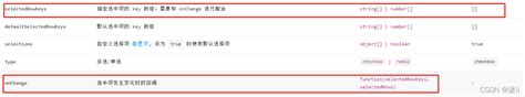 antd vue 表格rowselection选择框功能的使用方式 vue js 脚本之家