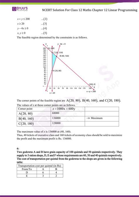 NCERT Solutions Class Maths Chapter Linear Programming Updated For CBSE
