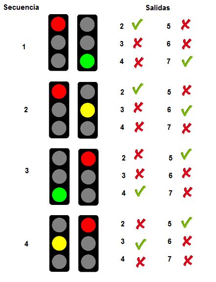 Semáforos Con Arduino Y Minibloq Profe Tolocka