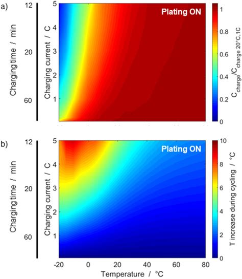 Operation Colormaps For “plating On” Model Simulated Data For 2 Download Scientific Diagram