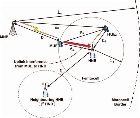 Geometric Layout Of The Macrocell Femtocell System Download