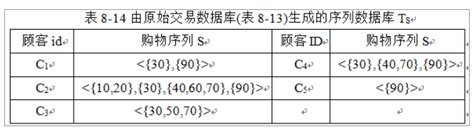 数据挖掘考题汇总（填空题与计算题）带答案 数据挖掘计算题 csdn博客