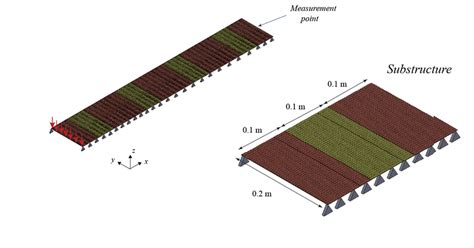 Periodic Structure With N 4 Substructures Left And Fe Mesh Of A