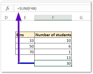 FREQUENCY Function In Excel Statistical Function Excel Unlocked
