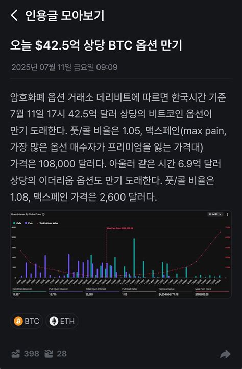 오늘 42억달러 비트코인 옵션만기 가상화폐 에펨코리아