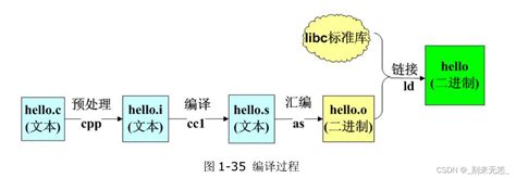 12 宏 csdn博客