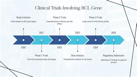 Bcl Gene Ppt Outline Acp Ppt Example