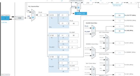 Clock Configuration For Usb On Stm32f746ze Stmicroelectronics Community