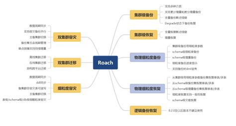 一文详解数据仓库的物理细粒度备份恢复 知乎