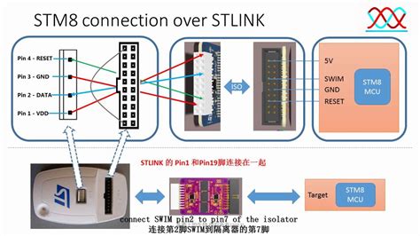 Jlink Or STLINK Isolator ARM Cortex Mx STM Debugger Rd Version YouTube