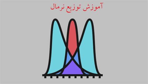 آموزش مبحث توزیع نرمال در آمار به زبان ساده از صفر تا صد همیاردرس