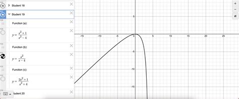solved using the examples in the using derivatives to graph