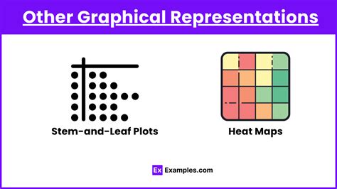 Unit 12 Representing Data Using Tables Or Graphs Notes And Practice