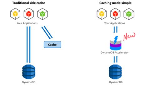 7 Reasons Why Not To Put A Cache In Front Of Your Database