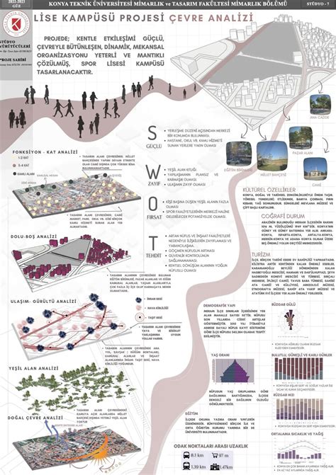 Architectural Environmental Analysis Map Urban Design Architecture Architecture Presentation