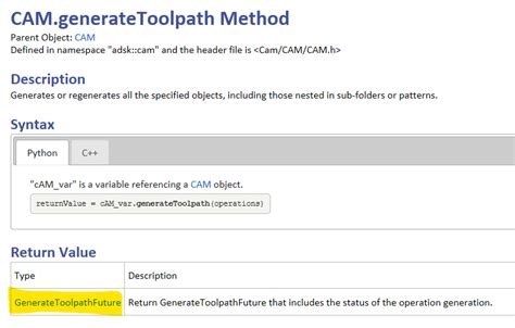 solved one or more operations are still being generated