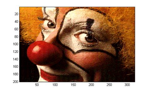 Using Multiple Colormaps In A Single Figure Pick Of The Week Matlab And Simulink