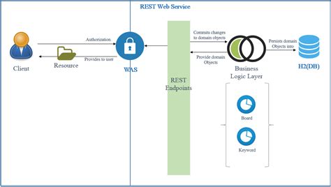 Github Jparkorea Codetest