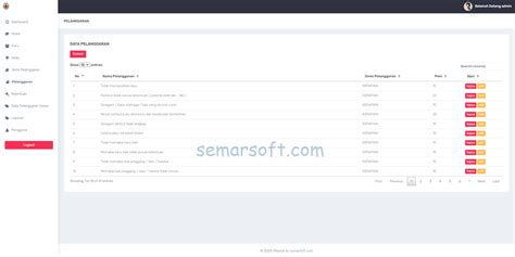 Download Sistem Informasi Pelanggaran Siswa Web Codeigniter