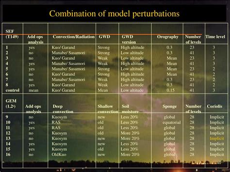 Ppt Initial Operational Capability Ioc Implementation At Msc
