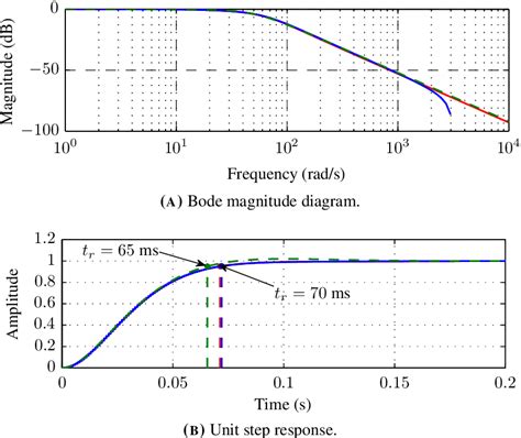 Figure 1 From Modeling Identification And Control Of A Guided Projectile In A Wind Tunnel