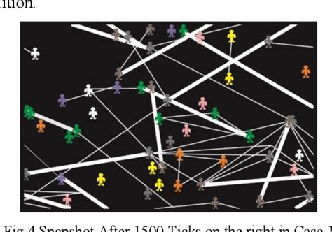 Figure 3 From Hybrid Models Of Machine Learning Based Multi Agent Coordination For Optimized