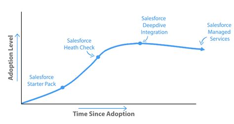 How We Work Cloudroute