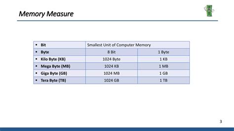 Computer Memory Ppt