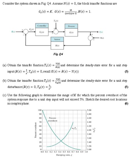 Solved Consider The System Shown In Fig Q4 Assume Ns