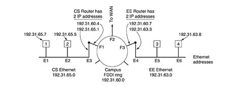 Address Resolution Protocol Computer Networks ~ I T Engg Portal