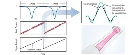 Eddy Covariance Book By George Burba Graphics Download
