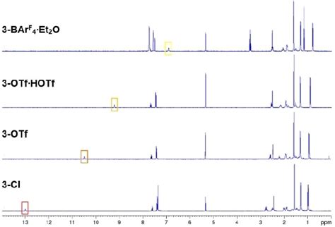Stack Plot Of 1 H Nmr Spectra Of 3 Cl 3 Otf 3 Otf · Hotf And 3 Bar F