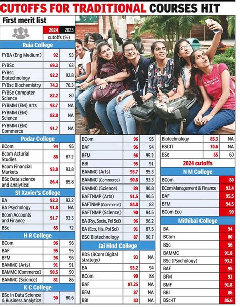 Data Science: Colleges see rush for applied subjects | Mumbai News - Times of India