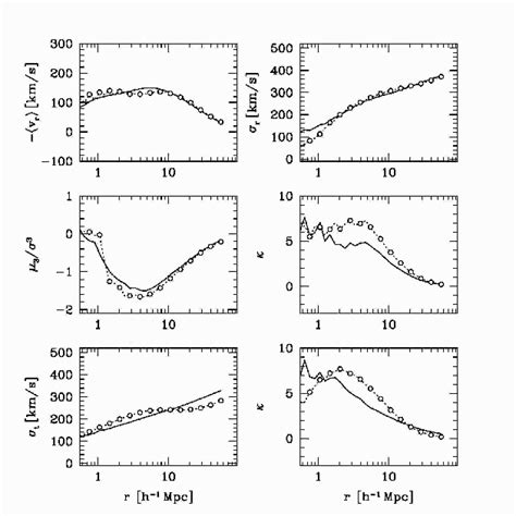 Figure 1 From Redshift Space Distortions With The Halo Occupation Distribution Ii Analytic