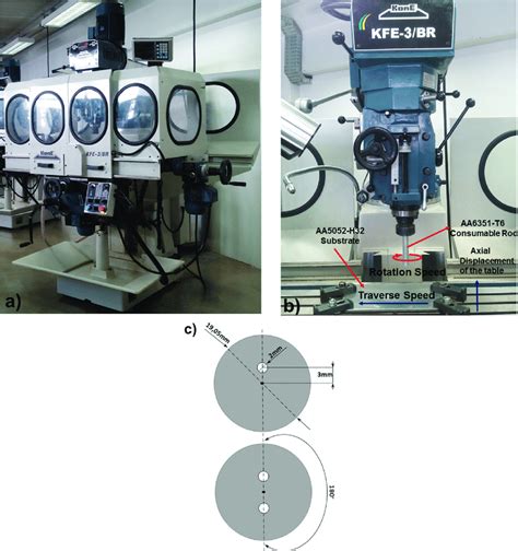 A Conventional Milling Machine Used To Perform FS B Consumable Rod Download Scientific