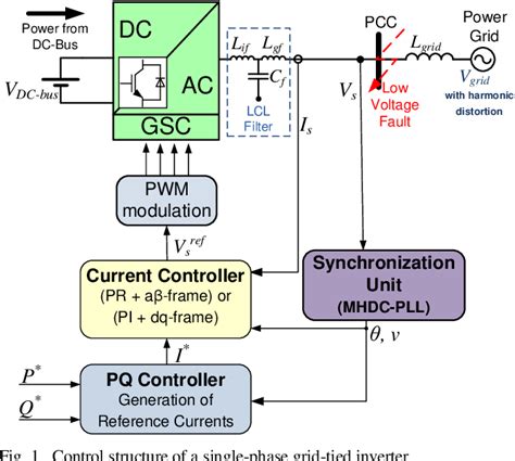 Figure 2 From A Synchronization Method For Single Phase Grid Tied