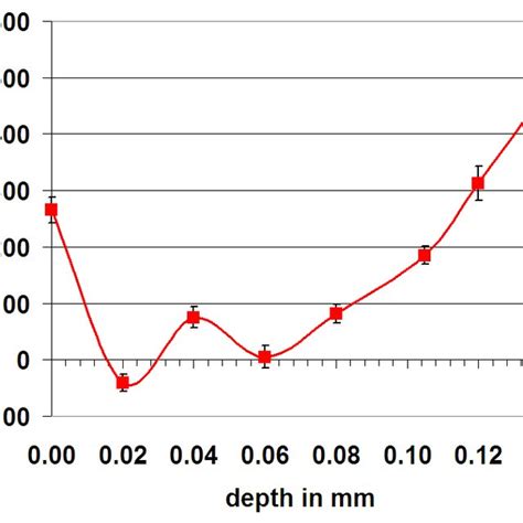 Micrograph Sem Of A Hard Chromium Coating With Numbering Of Download Scientific Diagram