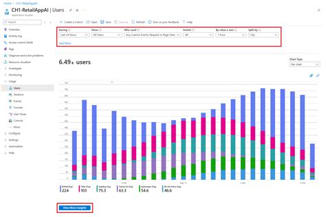 使用 Application Insights 进行使用情况分析 Azure Monitor Microsoft Learn