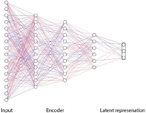 Figure 1 from Deep Learning Unsupervised Text-Based Detection of Anomalies in U.S. Chemical ...