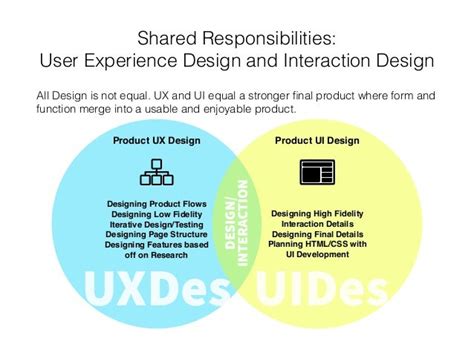 The Experience Design Framework A Design Thinking Guide For Product