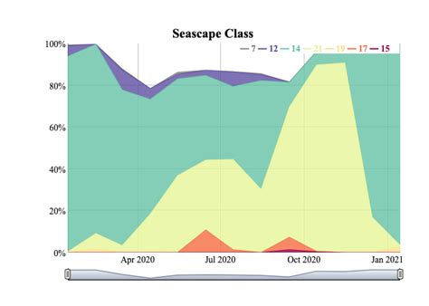 Fetch And Visualize Seascapes SeascapeR