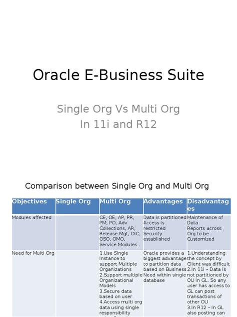 Single Org Vs Multi Org Download Free Pdf Oracle Database Computer Data