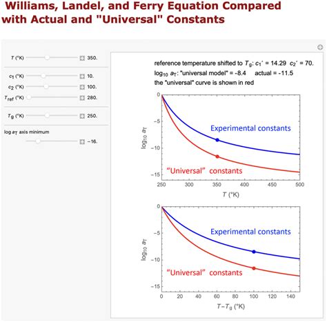 The Screen Display Of The Wolfram Demonstration That Generates And